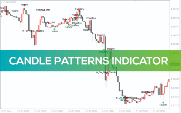 James16 Patterns Indicator for MT4 - Download FREE | IndicatorsPot