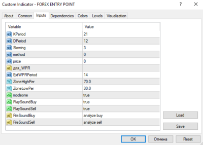 Forex Entry Point Indicator for MT4 - Download FREE | IndicatorsPot