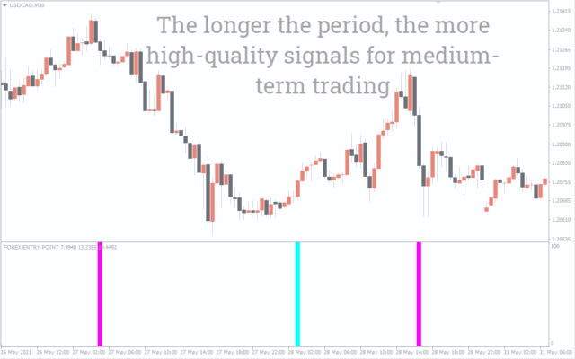 Best Popular Forex Indicators for MT4 - Download Free