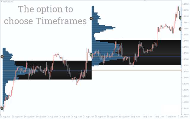 Market Profile Indicator for MT4 - Download FREE | IndicatorsPot