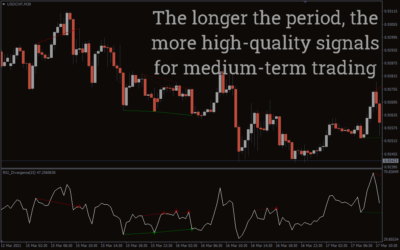 Zone Indicator for MT4 - Download FREE | IndicatorsPot