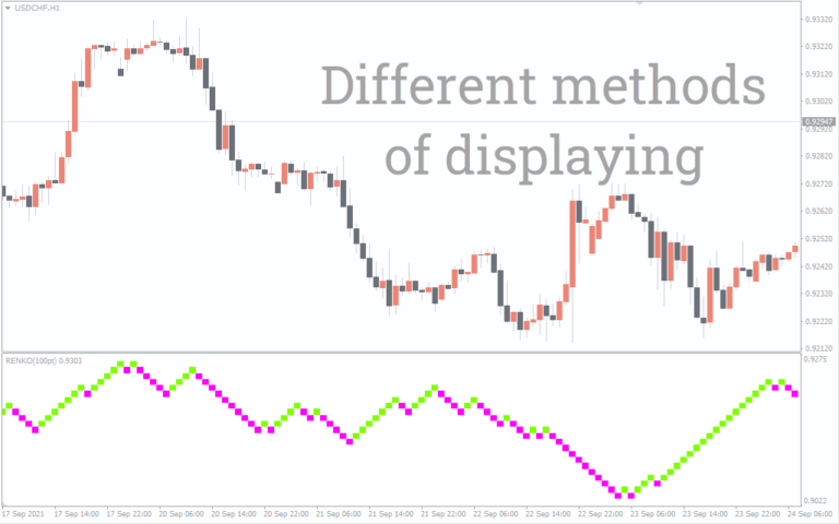 Pattern Recognition Indicator for MT4 - Download FREE | IndicatorsPot