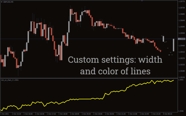 SonicR VSA (Black) Indicator for MT4 - Download FREE | IndicatorsPot