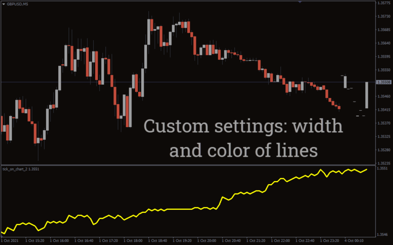 Fixed Range Volume Profile Indicator For MT4 - Download FREE