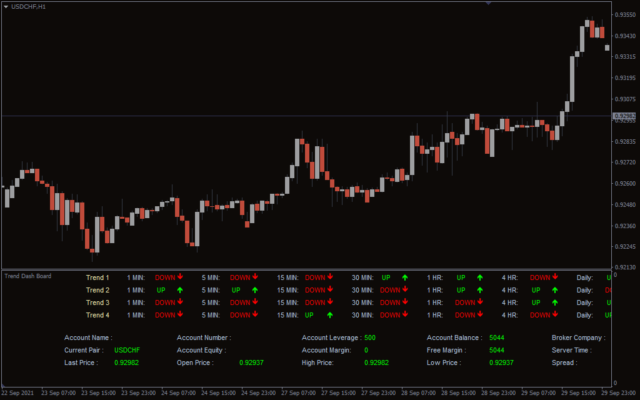 Trend Indicators for MT4 - Download Free