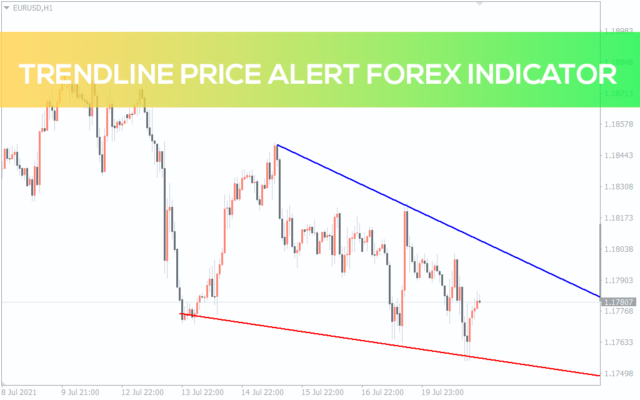 I Supply Demand Zones Indicator for MT4 - Download FREE