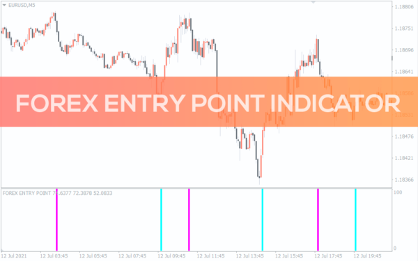 Best Popular Forex Indicators for MT4 - Download Free