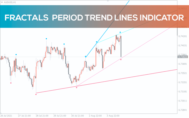 Darvas Boxes Indicator for MT4 - Download FREE | IndicatorsPot Darvas Boxes Indicator for MT4 - Download FREE | IndicatorsPot