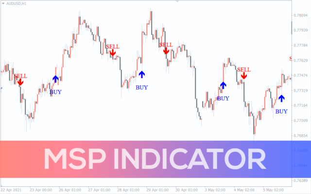 Trend Indicators for MT4 - Download Free