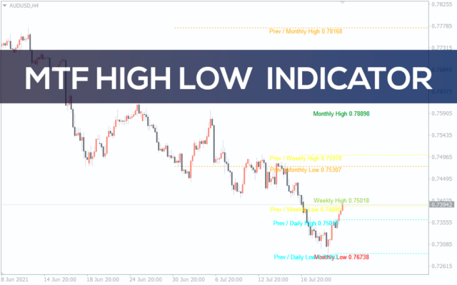 Best Popular Forex Indicators for MT4 - Download Free