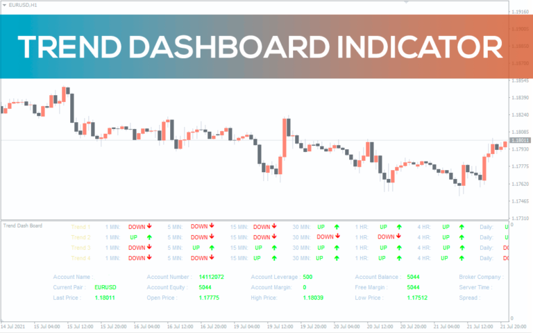 Trend Indicators for MT4 - Download Free