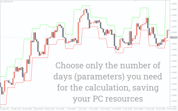 Best Popular Forex Indicators for MT4 - Download Free