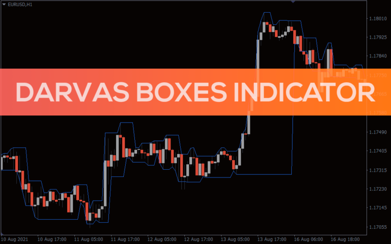 Best Popular Forex Indicators for MT4 - Download Free