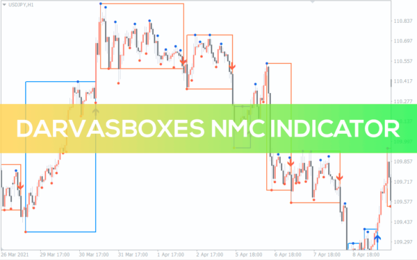 Pattern Recognition Master Indicator for MT4 - Download FREE