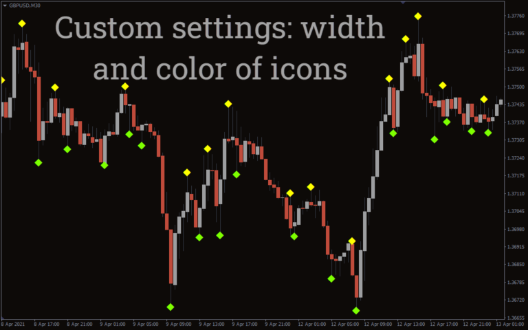 Best Popular Forex Indicators for MT4 - Download Free