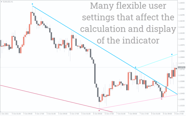 Darvas Boxes Indicator for MT4 - Download FREE | IndicatorsPot Darvas Boxes Indicator for MT4 - Download FREE | IndicatorsPot