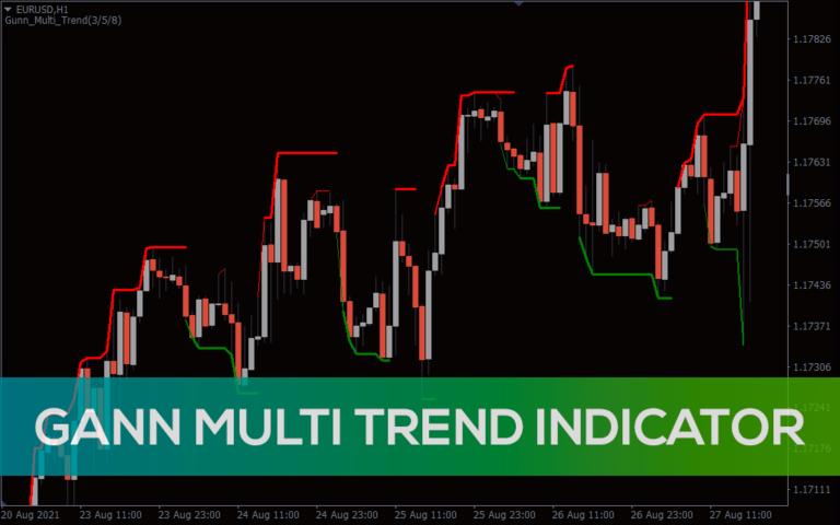 Trend Indicators for MT4 - Download Free
