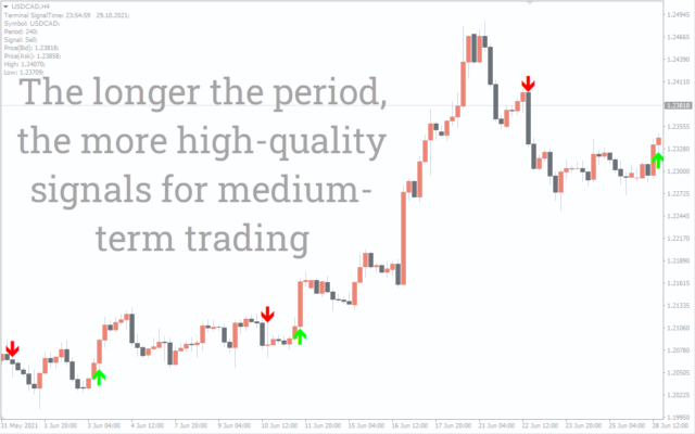 Basic Harmonic Pattern Indicator for MT4 - Download FREE | IndicatorsPot