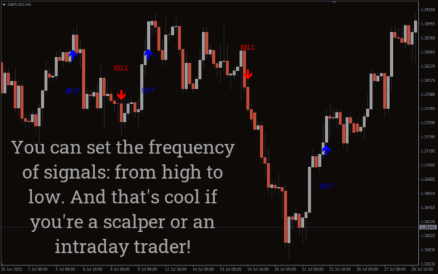 Best Popular Forex Indicators for MT4 - Download Free
