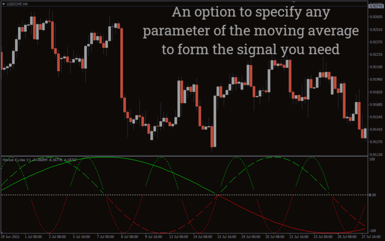Best Popular Forex Indicators for MT4 - Download Free