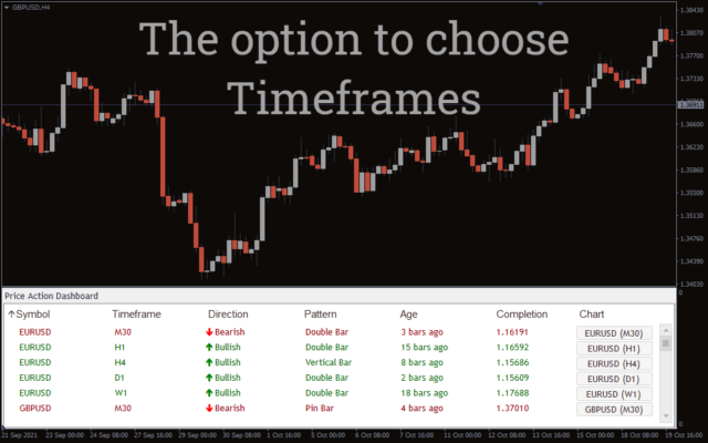 Basic Harmonic Pattern Indicator for MT4 - Download FREE | IndicatorsPot