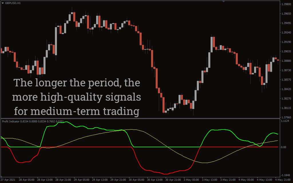 How to Install MT4 Indicators - indicatorspot.com