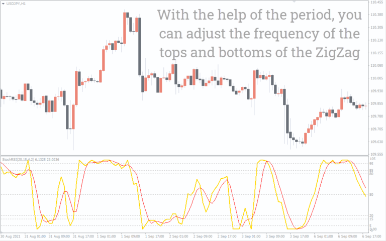Best Popular Forex Indicators for MT4 - Download Free
