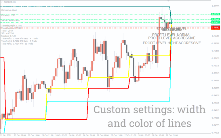 Best Popular Forex Indicators for MT4 - Download Free
