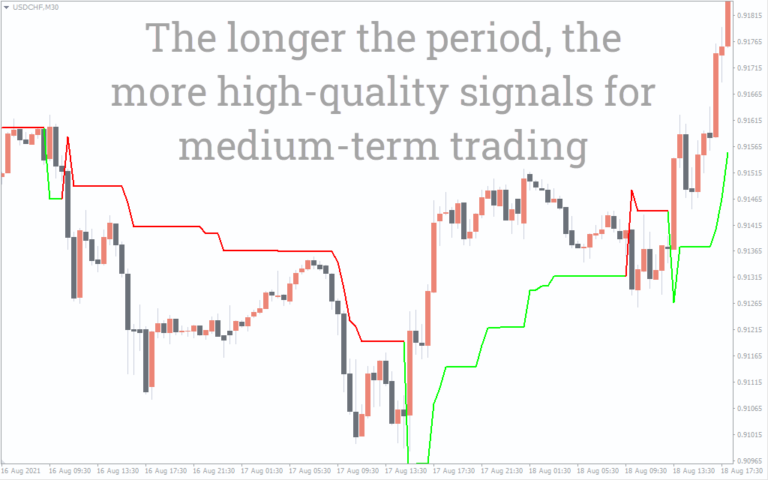 Trend Indicators for MT4 - Download Free