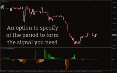 Market Profile Virgin P POC Indicator for MT4 - Download FREE