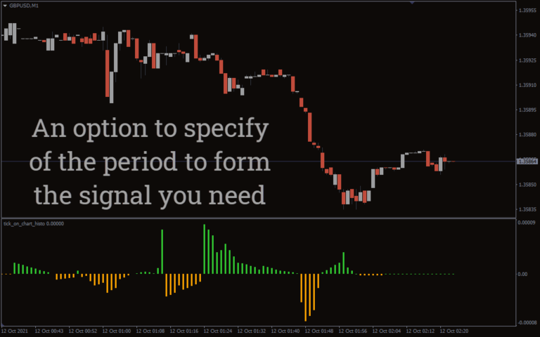 Market Profile Indicator for MT4 - Download FREE | IndicatorsPot