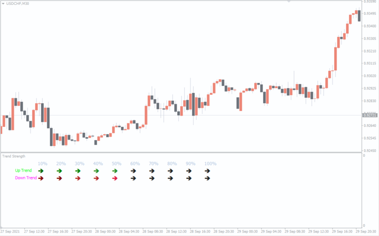 Trend Indicators for MT4 - Download Free