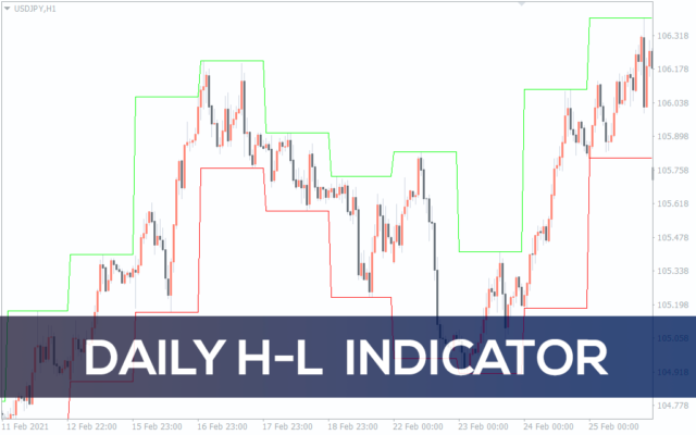 Best Popular Forex Indicators for MT4 - Download Free