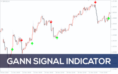 James16 Patterns Indicator for MT4 - Download FREE | IndicatorsPot