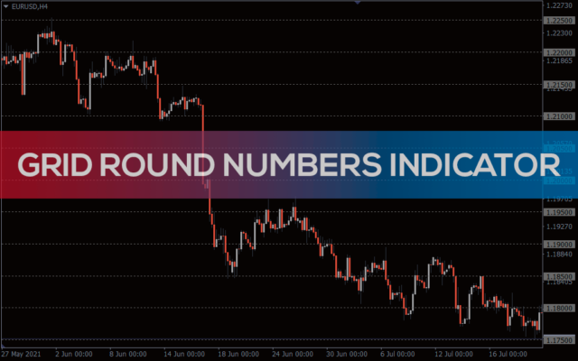 Best Popular Forex Indicators for MT4 - Download Free