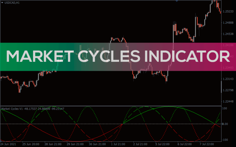 Best Popular Forex Indicators for MT4 - Download Free