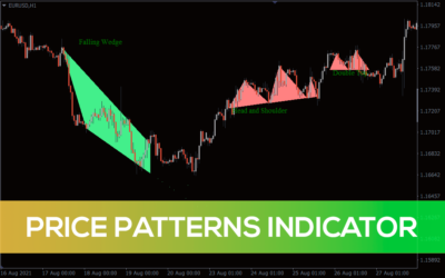 Basic Harmonic Pattern Indicator for MT4 - Download FREE | IndicatorsPot