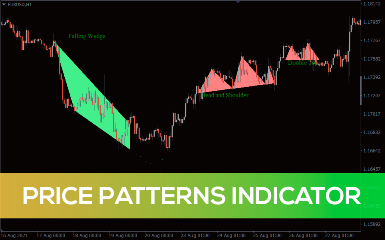 Pattern Recognition Master Indicator for MT4 - Download FREE