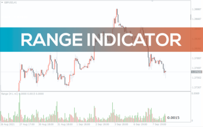 TPO Range Indicator for MT4 - Download FREE | IndicatorsPot