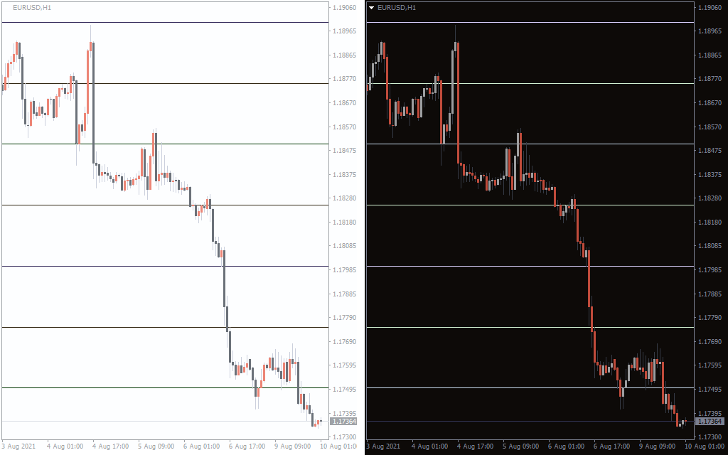 Round Levels Indicator for MT4