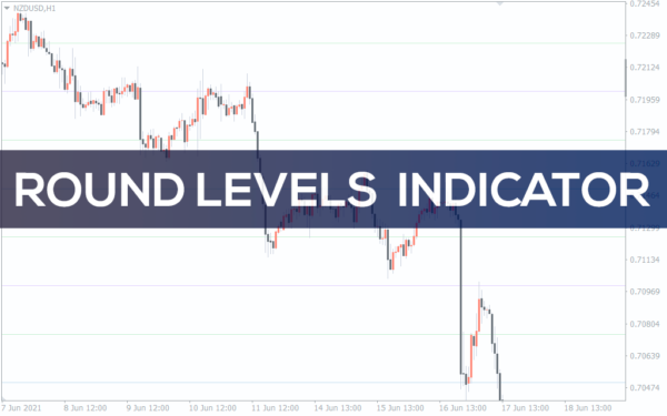 Best Popular Forex Indicators for MT4 - Download Free