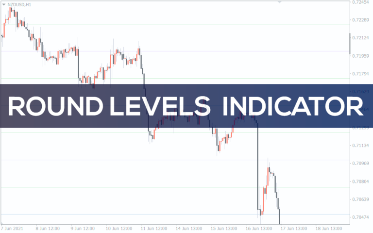 Levels Indicators for MT4 - Download Free