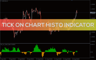SonicR VSA (Black) Indicator for MT4 - Download FREE | IndicatorsPot