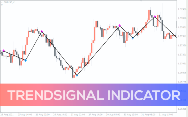 Trend Indicators for MT4 - Download Free