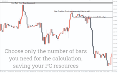 Pin Bar Indicator for MT4 - Download FREE | IndicatorsPot