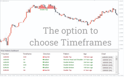 Darvas Boxes Indicator for MT4 - Download FREE | IndicatorsPot