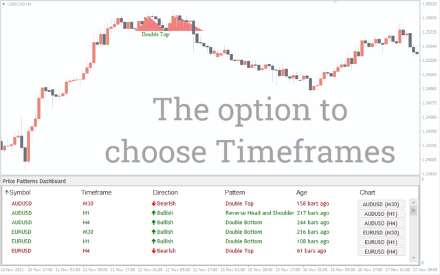 Basic Harmonic Pattern Indicator for MT4 - Download FREE | IndicatorsPot