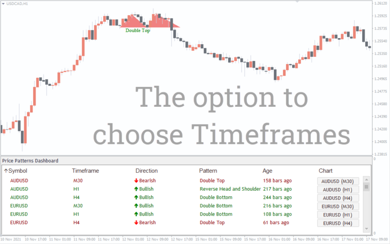 Best Forex MT4/MT5 Indicators Collection - Download Free