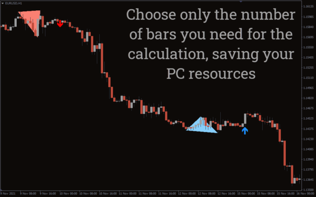 Darvas Boxes Indicator for MT4 - Download FREE | IndicatorsPot