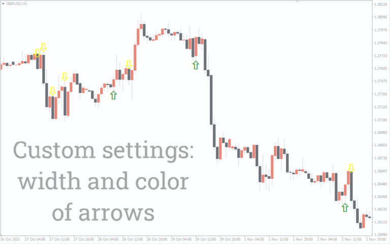 Basic Harmonic Pattern Indicator for MT4 - Download FREE | IndicatorsPot